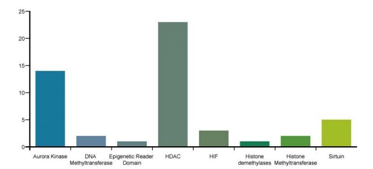 Screening Library – Epigenetics Compound Library - Stratech