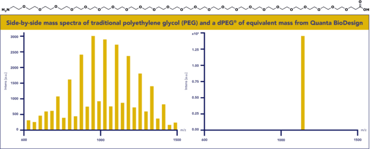 Quanta Biodesign - Stratech
