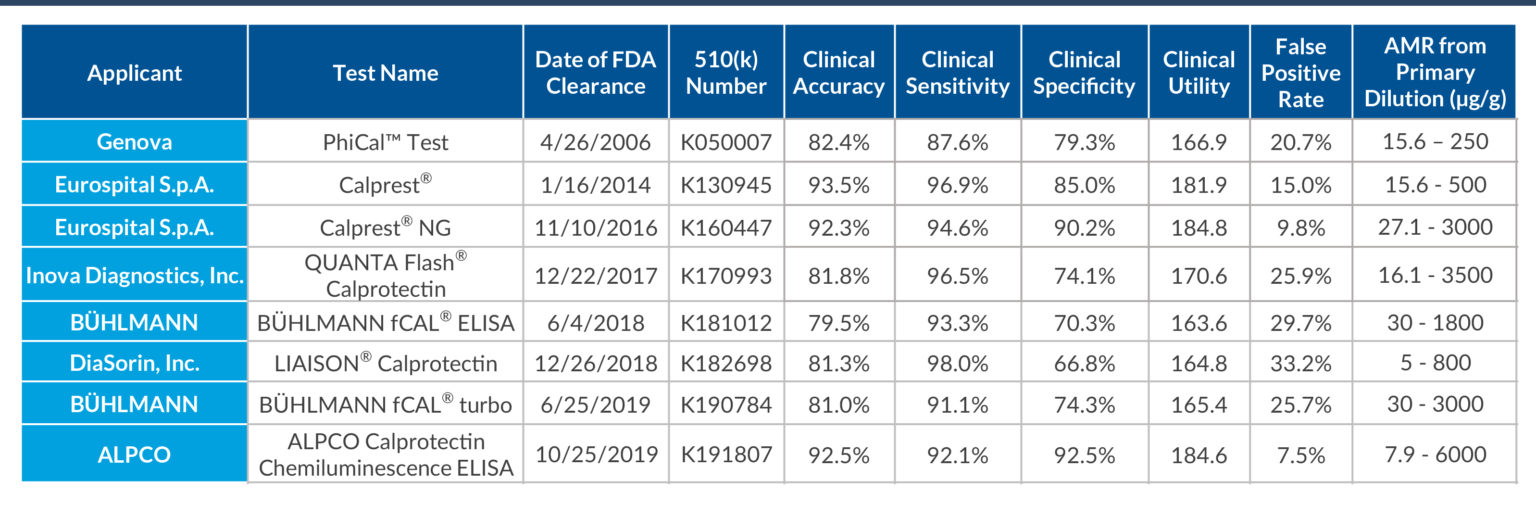 Alpco Diagnostics - Stratech