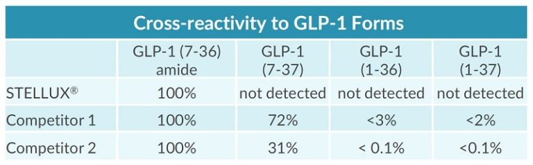 Alpco Diagnostics - Stratech
