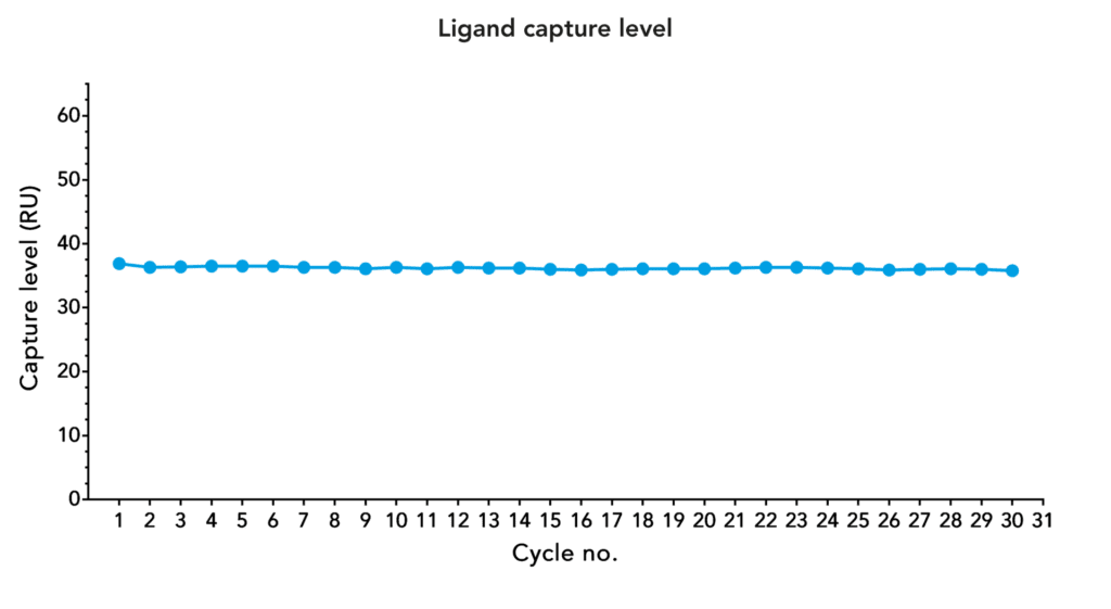 IBA Lifesciences GmbH - Stratech