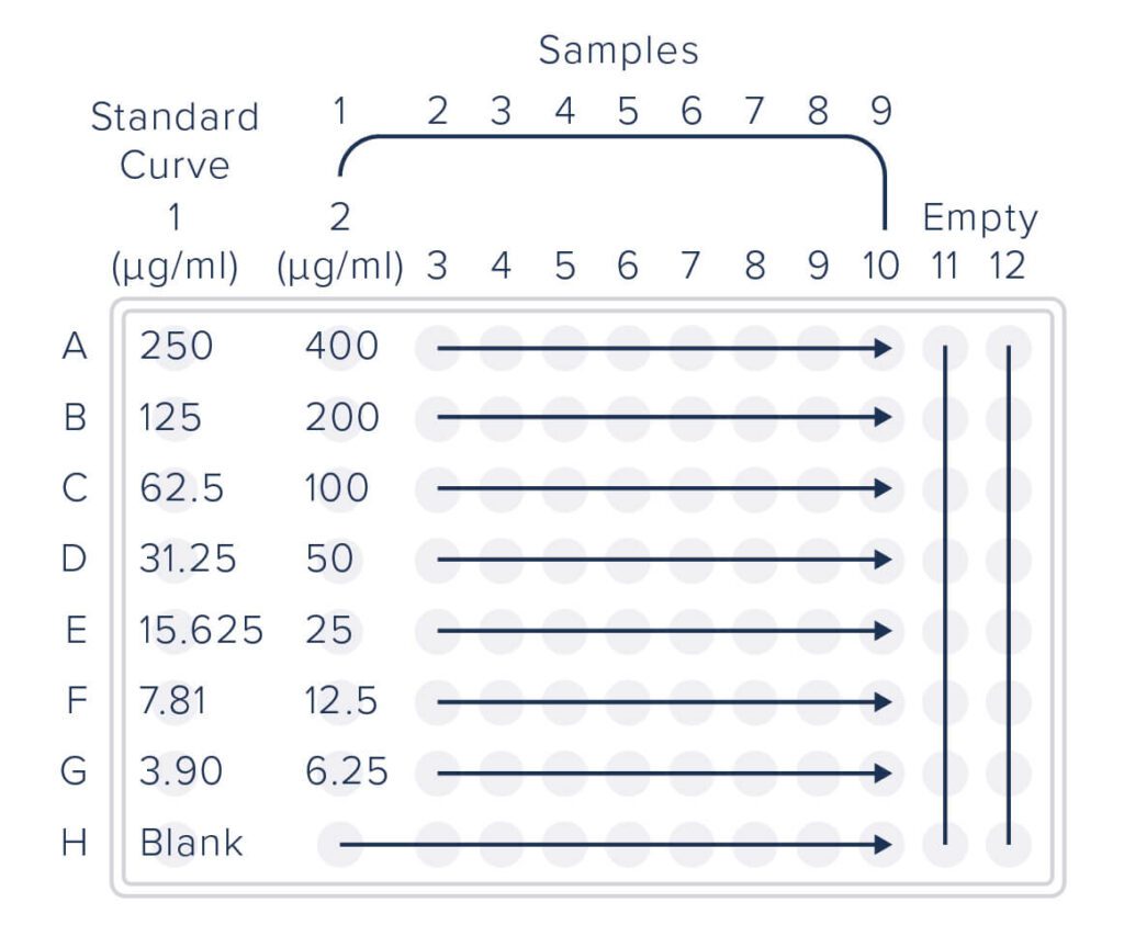 gfp-elisa-sample-map - Stratech
